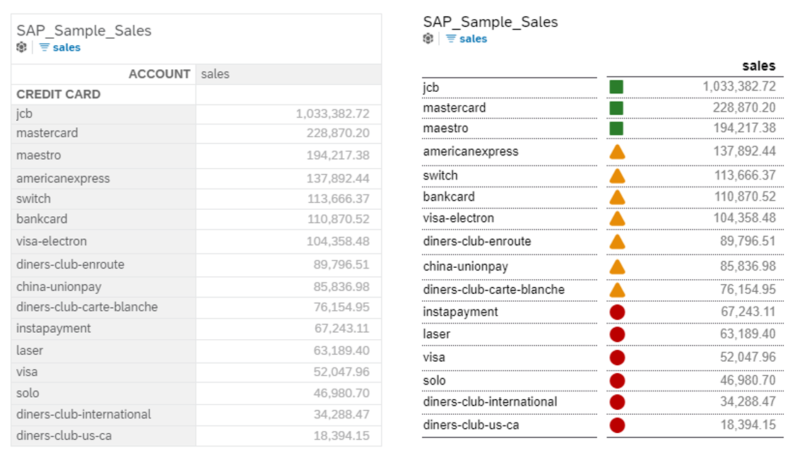 SAP SAC: Blog - Teil 3 von 5 - SAC Widgets - plus-IT AG
